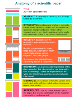 “How to Read a Scientific Paper” and “Case Study: Reading a Plant ...