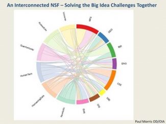 Policy Update: NSF Big Ideas for Future Investment | Plant Science Today