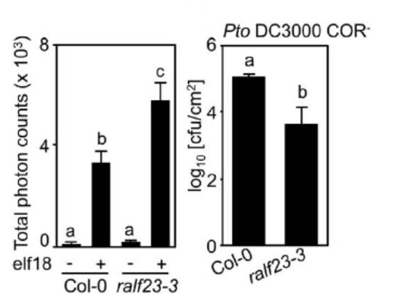 What We’re Reading: January 27th | Plant Science Today